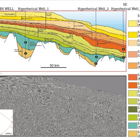 Dip Seismic Section Below And Interpreted Geoseismic Sections Above