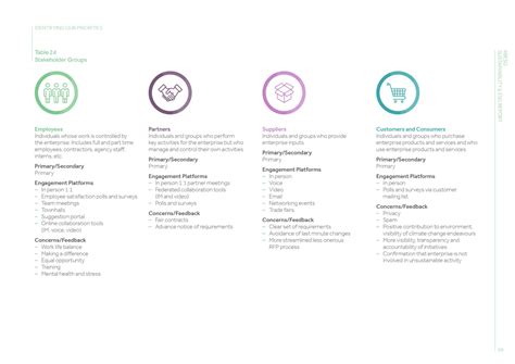 Sustainability And ESG Report Template