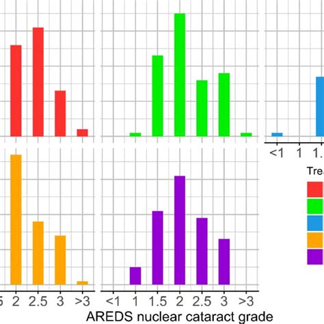 Areds Age Related Eye Disease Study Nuclear Cataract Grading Of Study