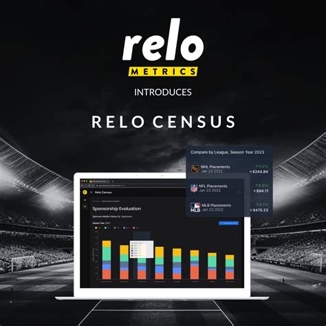Relo Metrics On Linkedin Productlaunch Relocensus Sportssponsorship