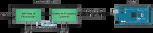 Arduino Color Sensing Tutorial Tcs Tcs Color Sensor How To