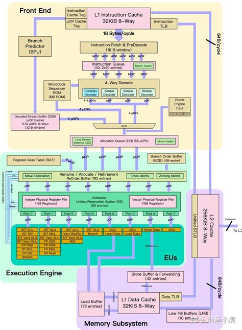 Intel X86 64 处理器架构演进 知乎