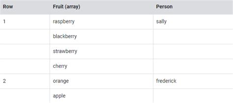 Bigquery 스키마 설계 Array Struct