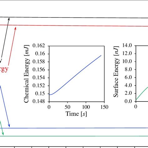 Energy Time Series For 3d Spike Like Dendrite Growth Simulation With