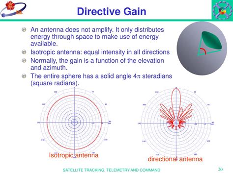 Ppt Satellite Tracking Telemetry And Command Design Basis Powerpoint Presentation Id 3096671