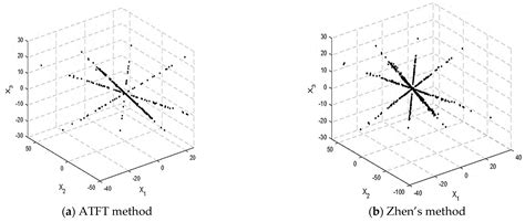 sensors free full text sparse component analysis sca based on