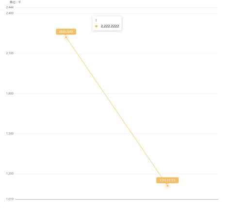 Echarts Markpoint标注图标宽度随内容值变化echarts Markpoint大小 Csdn博客