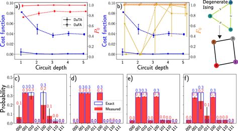 Figure 8 From Embedding Strategies For Adiabatic Quantum Computation Semantic Scholar