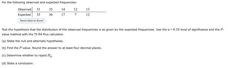 Solved For The Following Observed And Expected Frequencies Chegg
