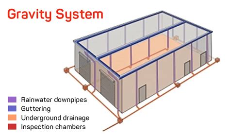 Understanding Flat Roof Drainage GenSunRoofing