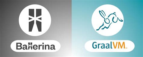 Ballerina On Linkedin Unveiling Ballerina Graalvm Image Tackling