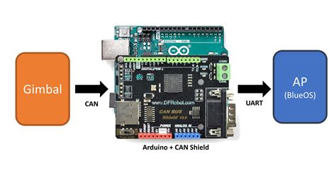 Message Cannot Send To Raspberry Pi 4 Blue Robotics Software Blue