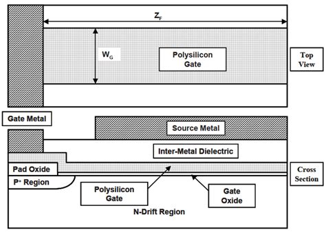Igbt栅版图设计续（飞天） 知乎