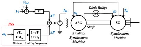 Block Diagram Of The BLE Download Scientific Diagram