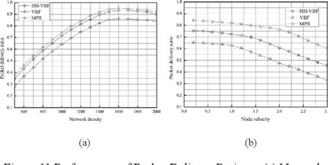 Figure 11 From A Low Propagation Delay Multi Path Routing Protocol For