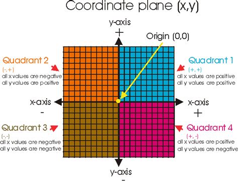 coordinate grids khan s math zone