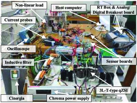 Experimental Laboratory Setup Download Scientific Diagram