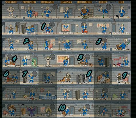 How To Build Your Perfect Fallout 4 Character Fallout 4 Character