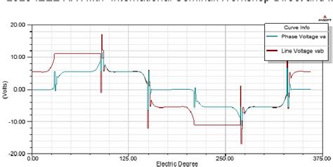 Figure From Development Of Micro Brushless DC Motor Model Based On Project Design
