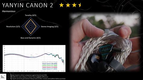 Yanyin Canon II | Headphone Reviews and Discussion - Head-Fi.org