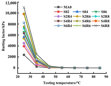 Coatings Free Full Text Performance And Verification Of High