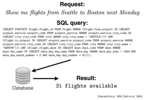 nl2sql的发展 nl2sql降低了数据库的使用门槛 csdn博客