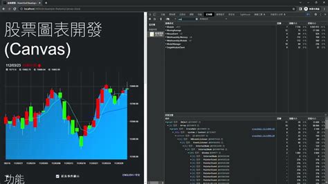 前端開發 front end development memory leak 記憶體洩漏 youtube