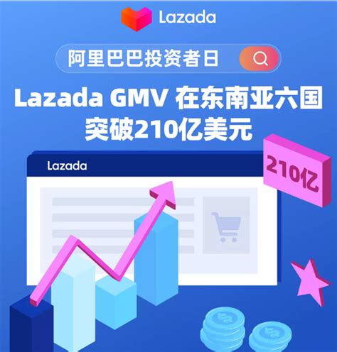 Lazada Gmv 在东南亚六国突破210亿美元月活用户达159亿 资讯 优乐出海官网