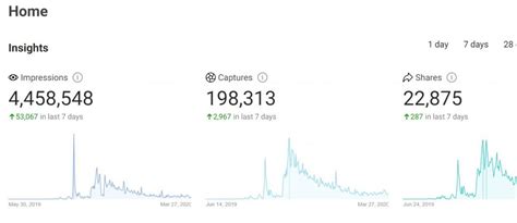 Augmented Reality Analytics Measuring The Success Of Your Ar Campaign