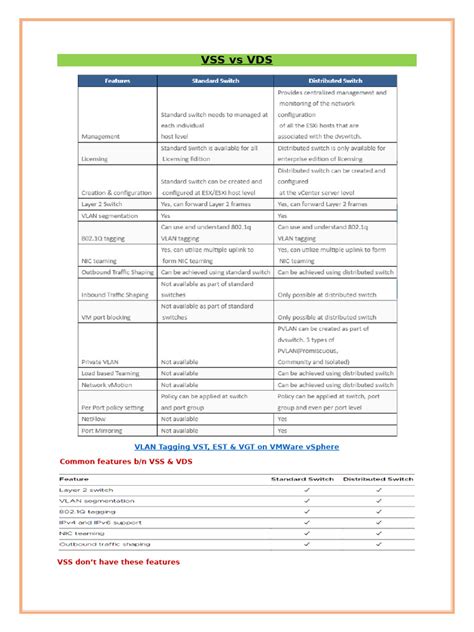 Vss Vs Vds Pdf Network Switch Computer Networking