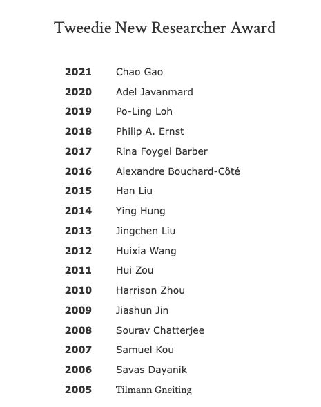 Anru Zhangs Homepage