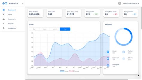 Chart Resizing · Issue 531 · Reactchartjsreact Chartjs 2 · Github