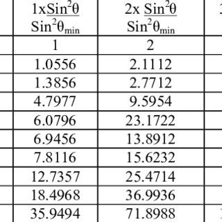 Claculation Of Miller Indices Through Xrd Diffraction Pattern Download Scientific Diagram