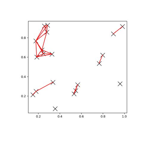 Scipy Spatial KDTree Query Pairs SciPy V1 6 0 Reference Guide
