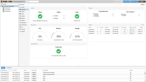 Best Server Virtualization Software Dnsstuff