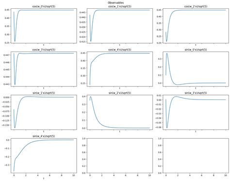 Learning How To Create Observables — Pykoopman 0 1 Dev120 G6003d96 Documentation