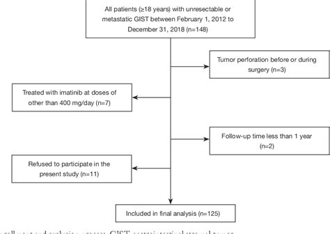 Figure 1 From Imatinib Associated Skin Rash Is Related To Treatment