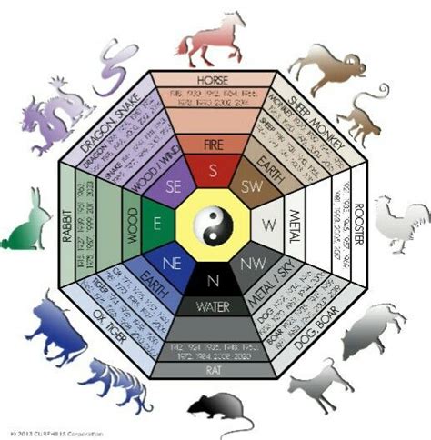 Bagua Map An Essential Tool For Feng Shui Decor