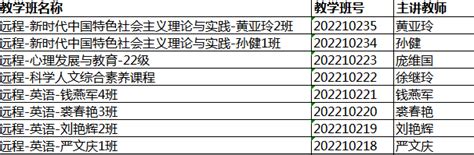 2022 2023年秋季学期华东师范大学公费师范生教育硕士远程课程学习通知