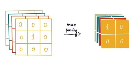 How To Build A Cnn With Tensorflow And Keras Towards Data Science