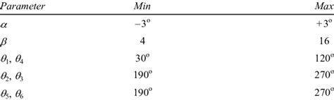 Parameters Of Cost Functions And Constraints Download Scientific Diagram