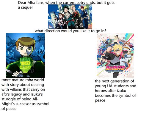 A Question For Mha Fandom In Case We Get A Sequel To Mha R Bokunometaacademia