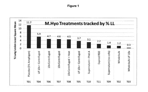 Mycoplasma Hyopneumoniae Vaccine Eureka Patsnap