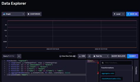 Cómo Instalar Tig Stack Telegraf Influxdb Y Grafana En Ubuntu 22 04