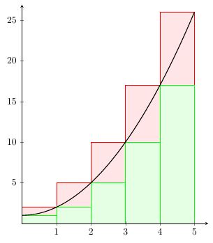Tikz Pgf Placing Coloured Rectangles On A Plot Using Points From The
