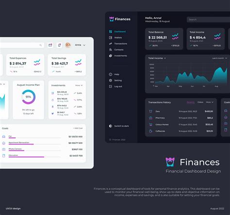 Financial Dashboard Uxui Design On Behance