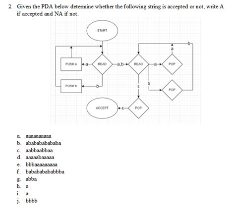 Solved Given The Pda Below Determine Whether The Chegg