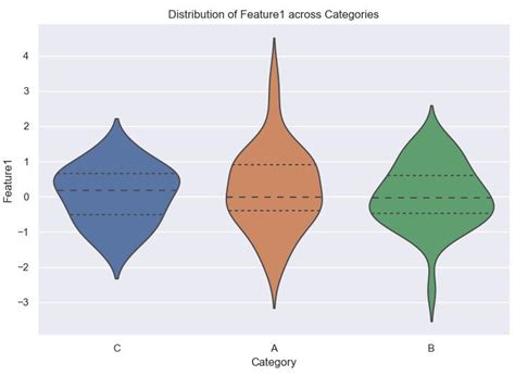 A Machine Learning Perspective Seaborn For Data Visualization