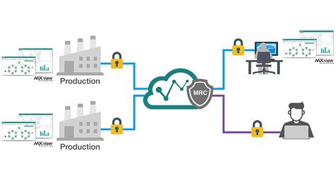Securely Managing Remote Operational Technology Networks Industrial Ethernet Book