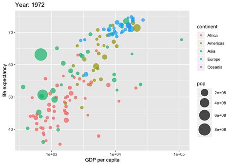 Chapter Grammar For Visualization Introduction To R